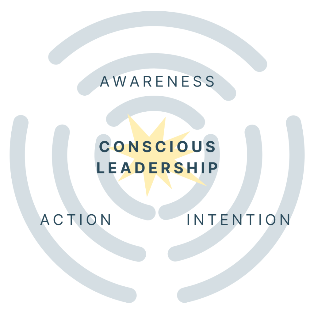Leadership Forum Community | Develop Conscious Leaders