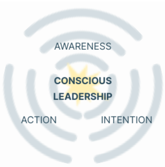 Conscious Leadership Tree - Leadership Forum Community
